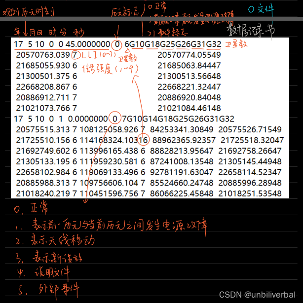 RTKLIB(一)——GNSS测量中的数据格式_gnss数据-CSDN博客
