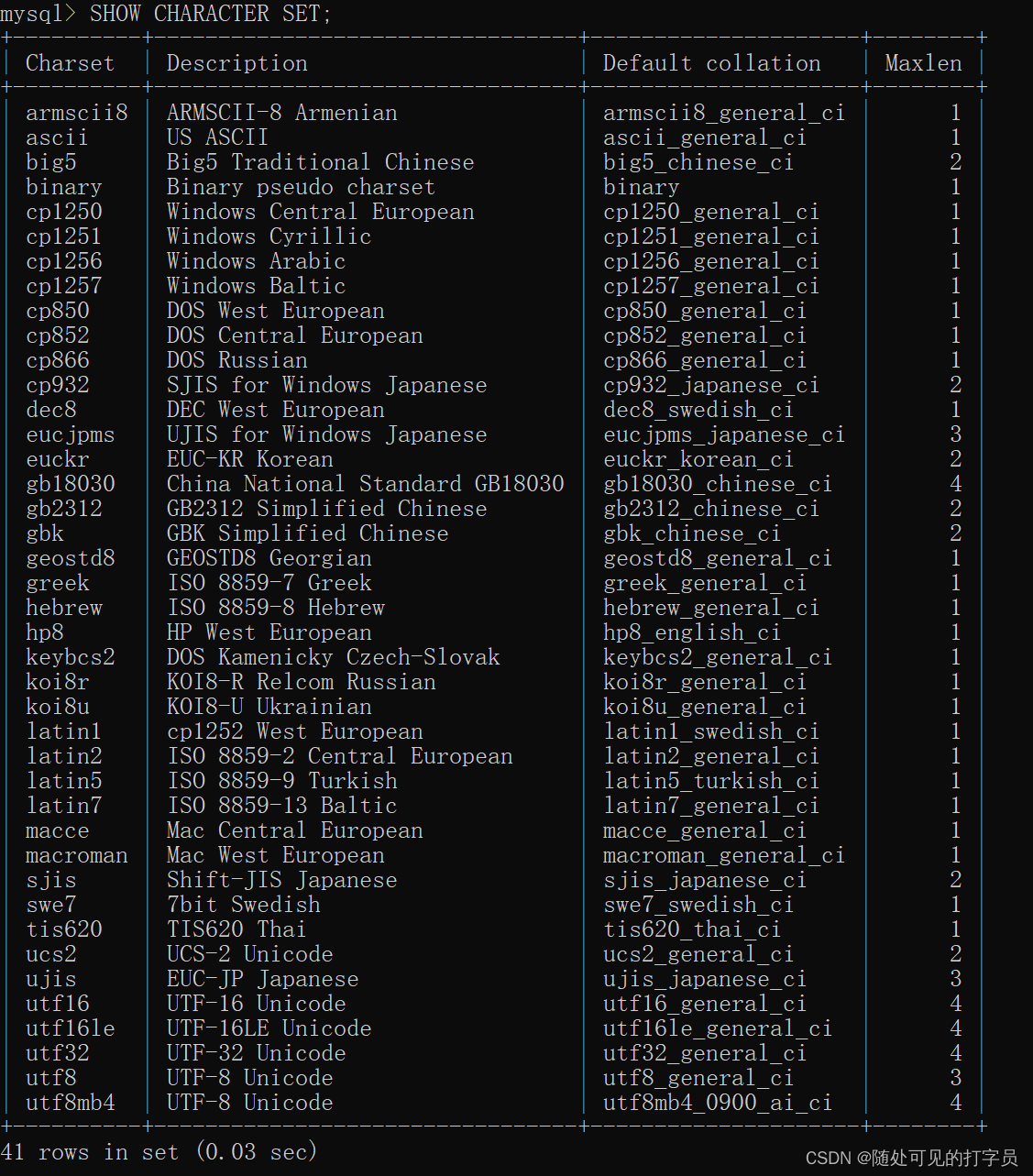 【mysql】字符集 And 校对 Csdn博客 
