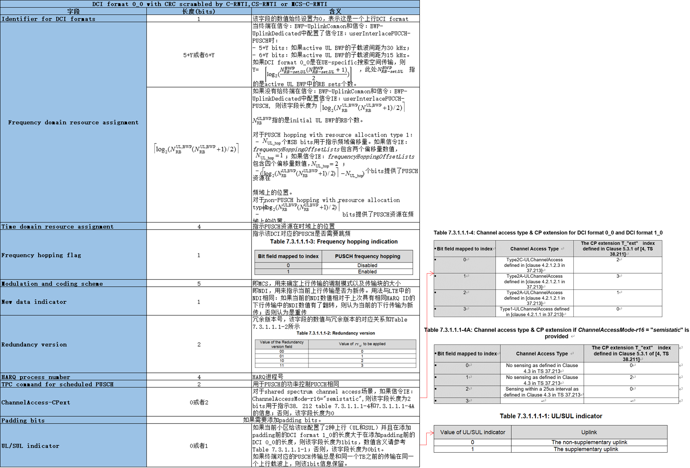 下行控制信息 - 上行DCI_shared spectrum channel access-CSDN博客