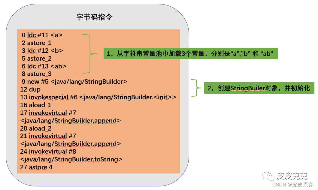 Java 字符串拼接 的 底层原理java 字符串拼接 原理 Csdn博客