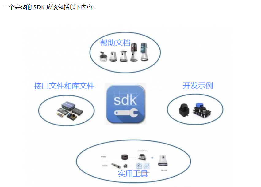 SDK与API的含义-CSDN博客