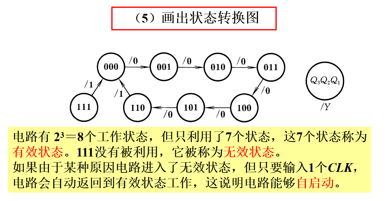 同步时序逻辑电路分析——数电第六章学习状态转换图怎么画 Csdn博客 