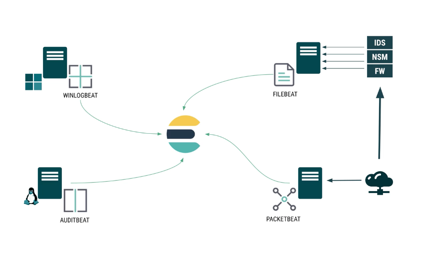 Security：Elastic Security 入门-CSDN博客