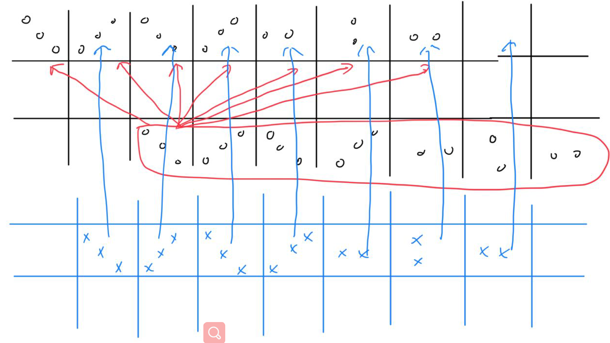 【论文阅读】The Normal Distributions Transform: A New Approach to Laser Scan ...