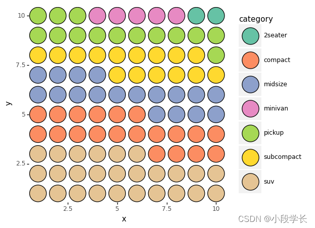 时间序列型图表、局部整体型图表、高维数据型图表绘制高维数据如何分类 绘制图 Csdn博客
