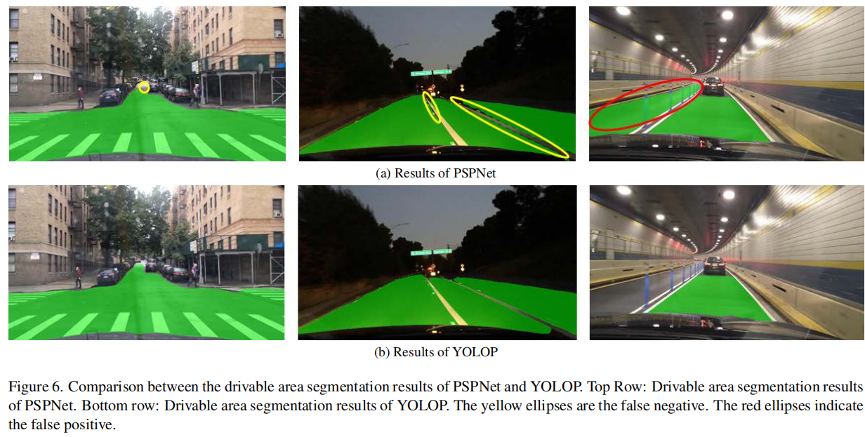 You Only Look at Once for Panoptic driving Perception（2021）-CSDN博客