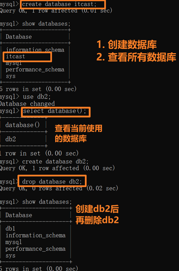 【笔记】黑马程序员 Mysql数据库入门到精通 —— 基础篇实践黑马程序员mysql数据库 Csdn博客 2939