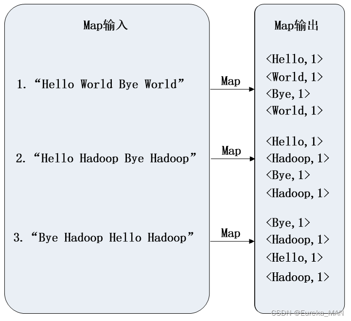Hadoop 分布式并行编程模型mapreduce Csdn博客