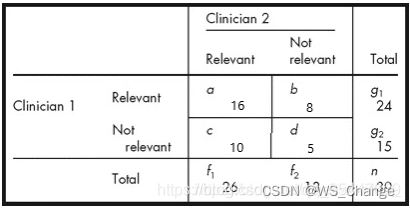 【深度学习】关于Kappa系数、二次加权Kappa系数（QWK）-CSDN博客