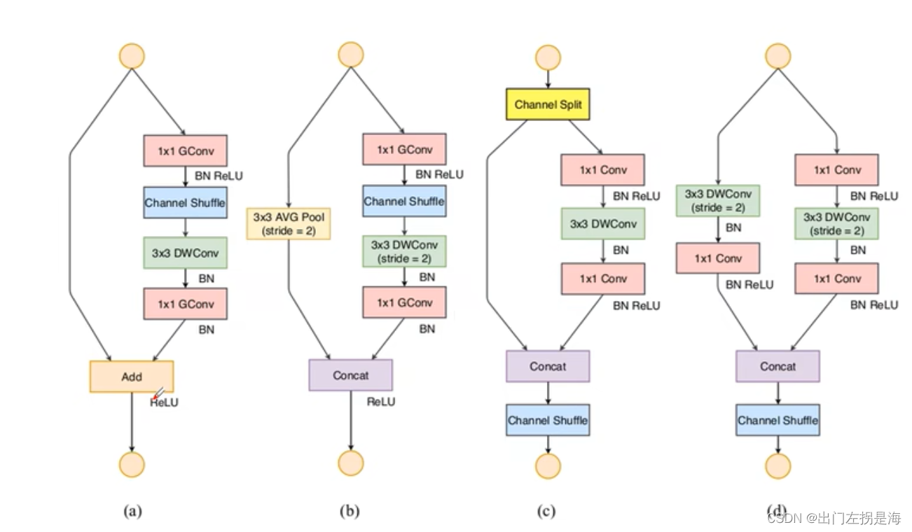 第5周学习：ShuffleNet & EfficientNet & 迁移学习_如何再mbconv中增加个shortcut-CSDN博客