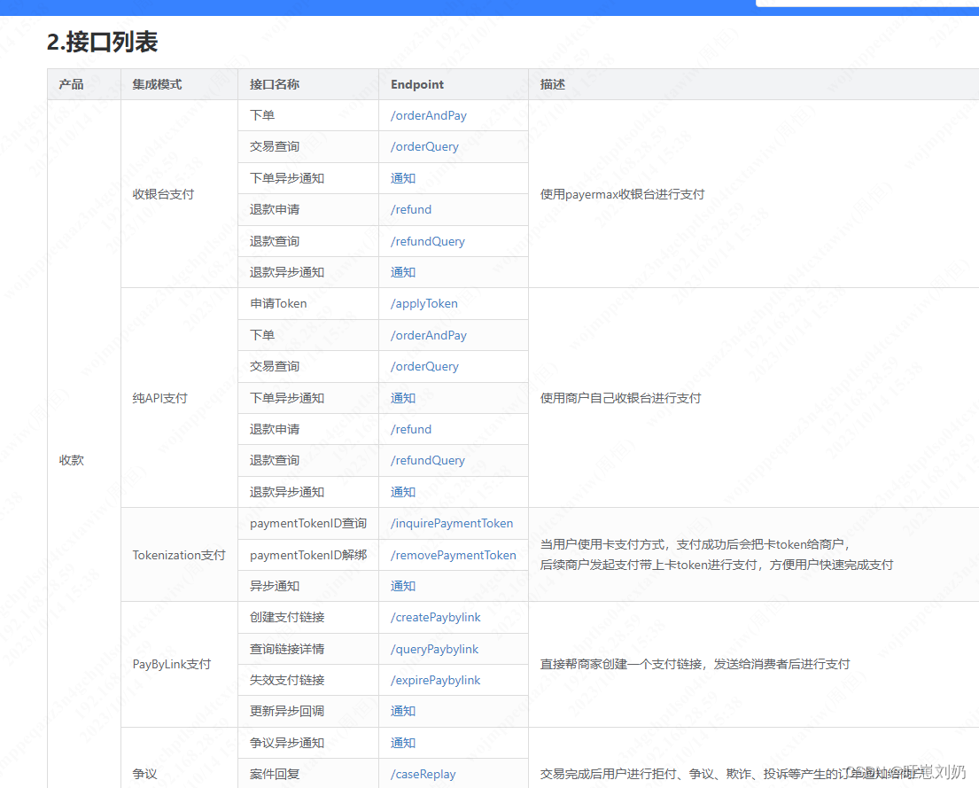 Java对接payermax支付java对接国外支付接口 Csdn博客
