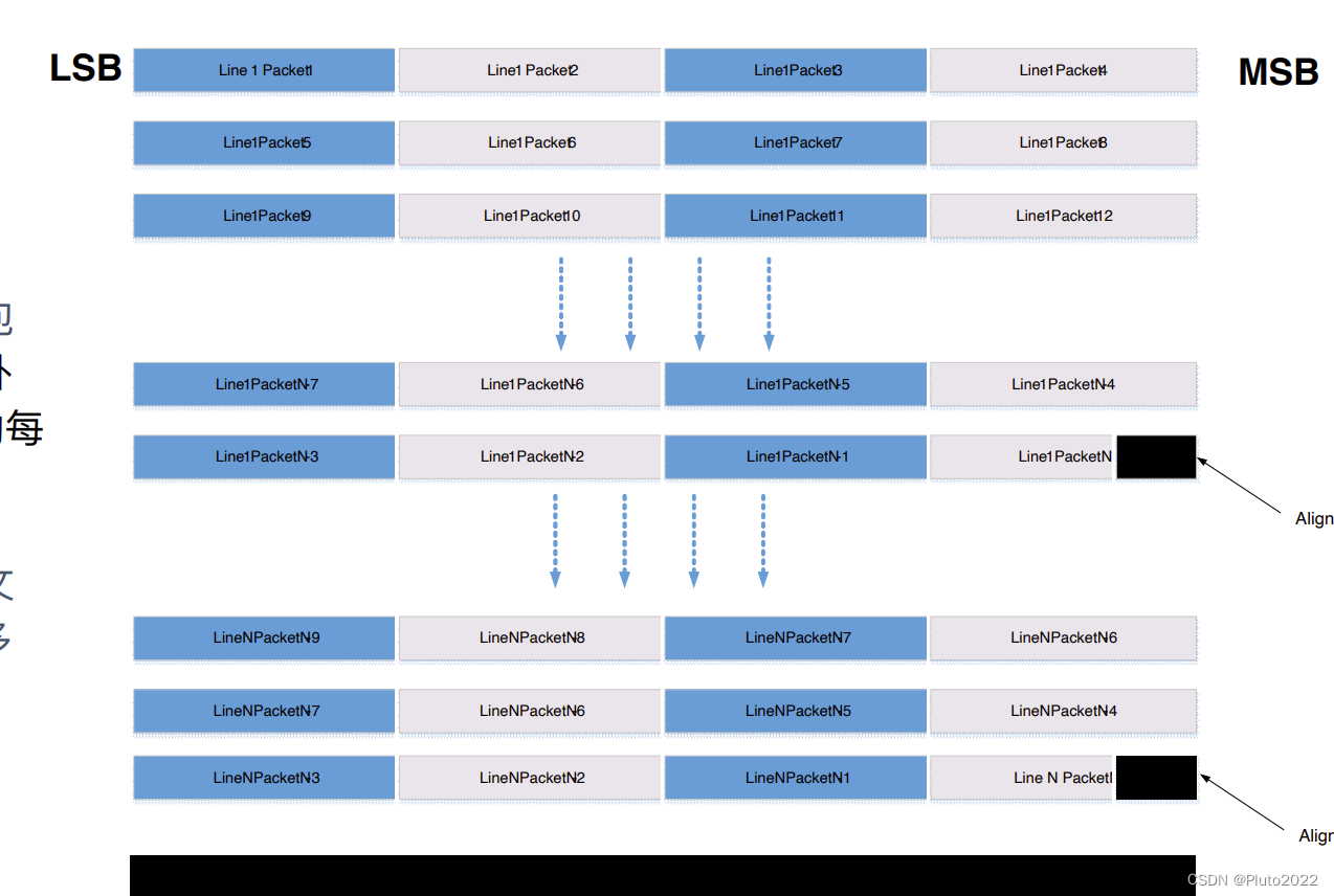 Isp成像算法基础day4—文件格式和数据格式isp Misc Csdn博客