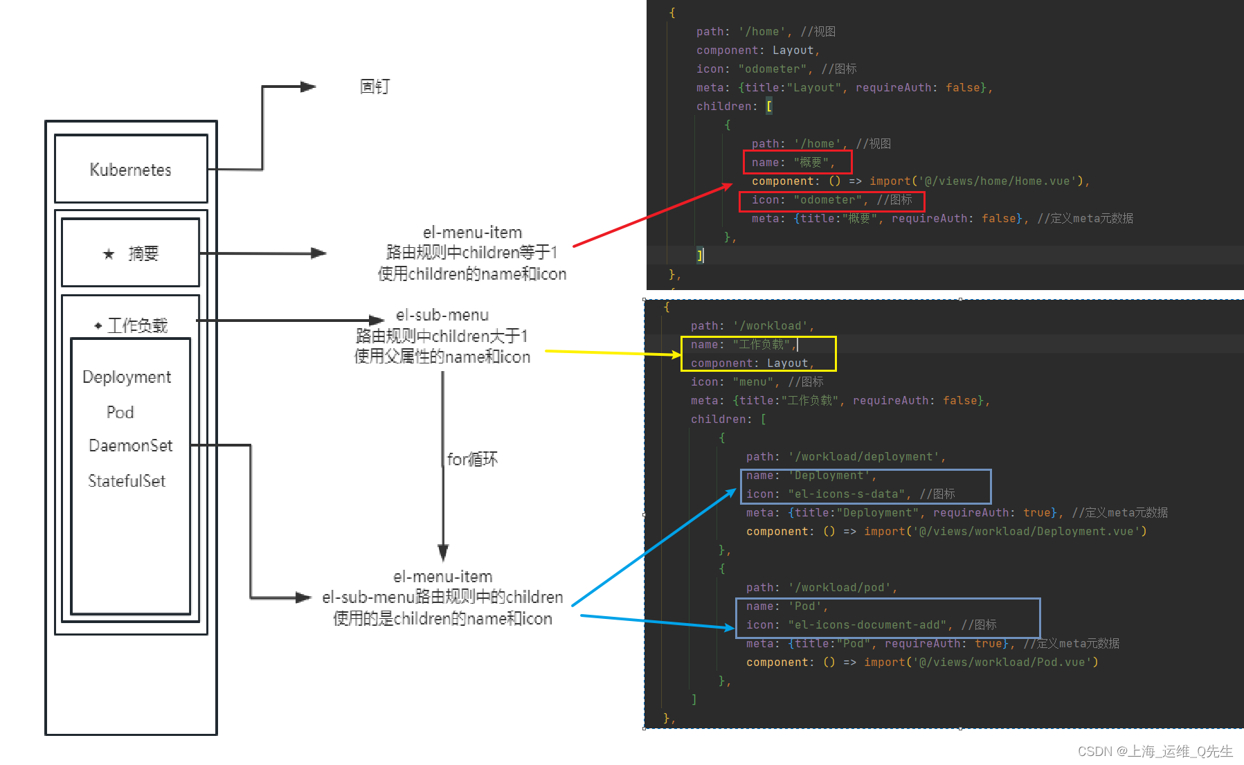 【GO】k8s 管理系统项目18[前端部分–Aside]_aside前端-CSDN博客