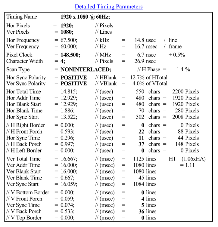 HDMI DVI VGA显示Detailed Timing Parameters-CSDN博客