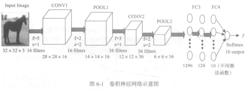 Chapter6视觉处理基础globalmaxpooling2d Pytorch Csdn博客 5736