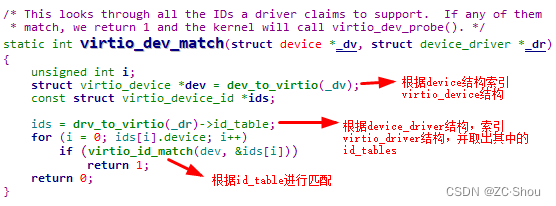 Linux Kernel 之九 详解 virtio-net 源码框架、执行流程-CSDN博客