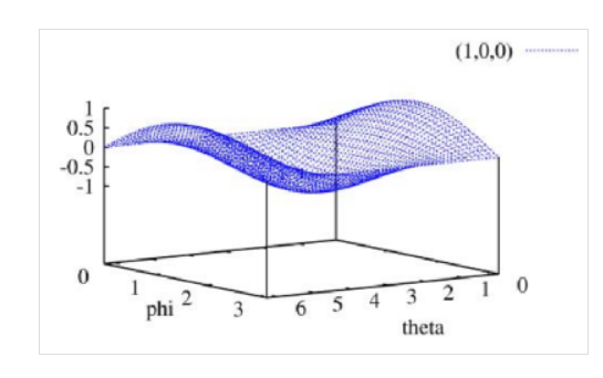 3D Hough变换点云平面检测算法-CSDN博客