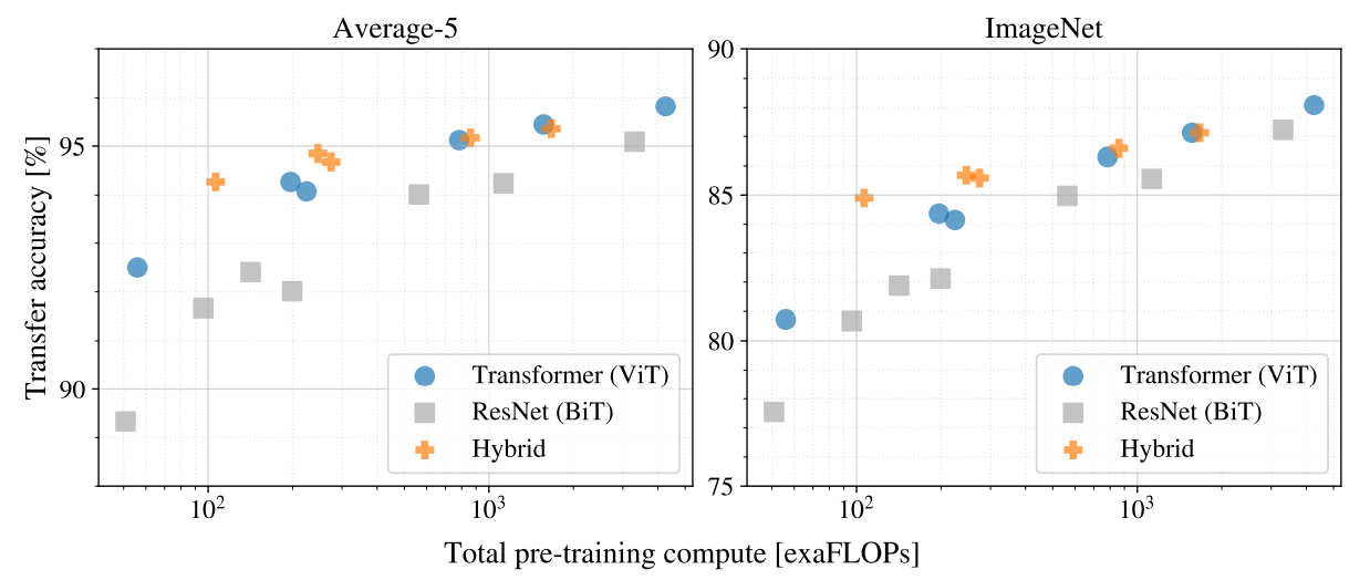 Vision Transformer(ViT)及后续工作_vit mask-CSDN博客