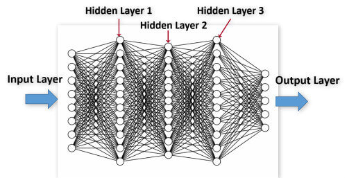 Tensorflow中tfkerasmodelssequential用法小张学习之路分享quential Csdn博客 