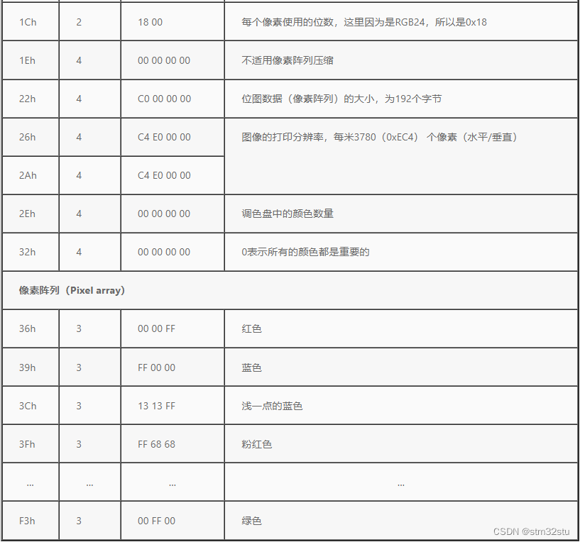 [sv] Verilog文件操作 - BMP色彩格式替换_verilog bmp32位转30位-CSDN博客