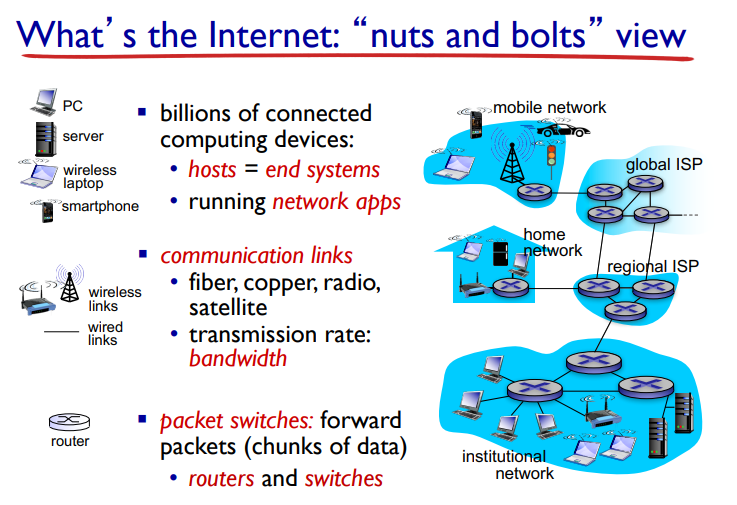 1. Introduction to Computer Networks-CSDN博客
