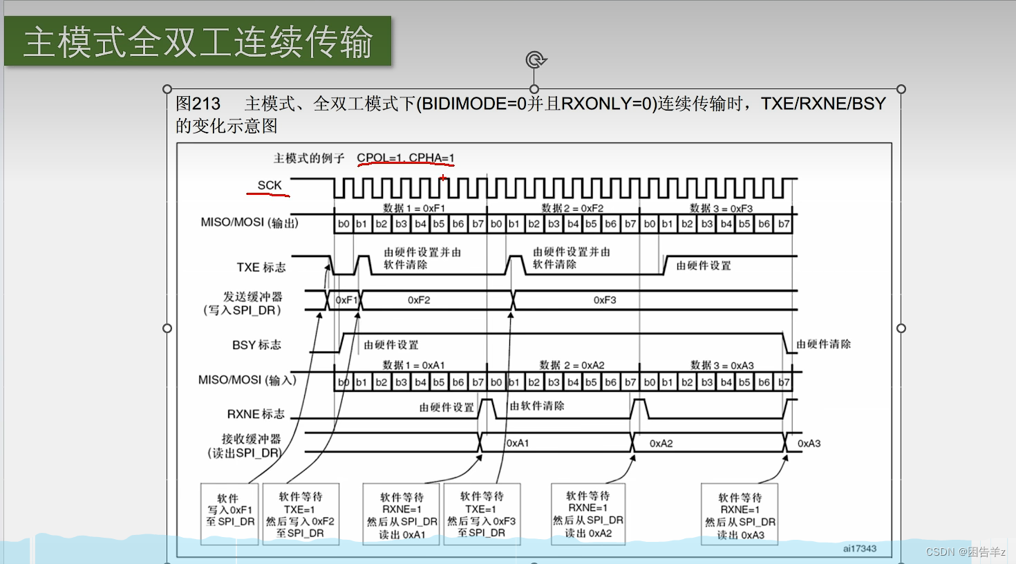 Spi通信 硬件读写w25q64硬件spi读取多个数据 Csdn博客