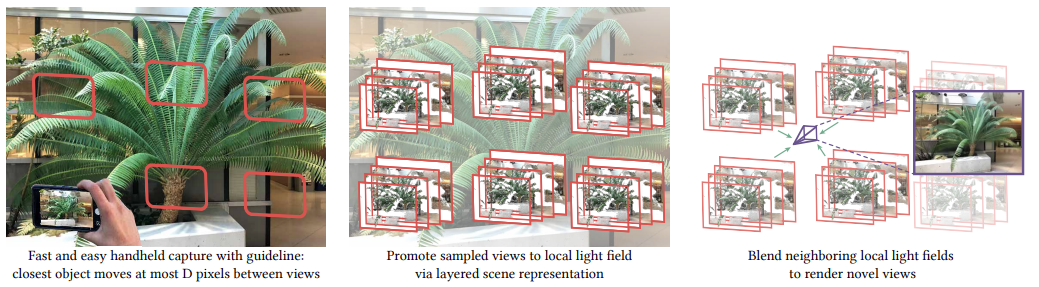 【论文笔记】Local Light Field Fusion == UCB == CVPR‘2019-CSDN博客