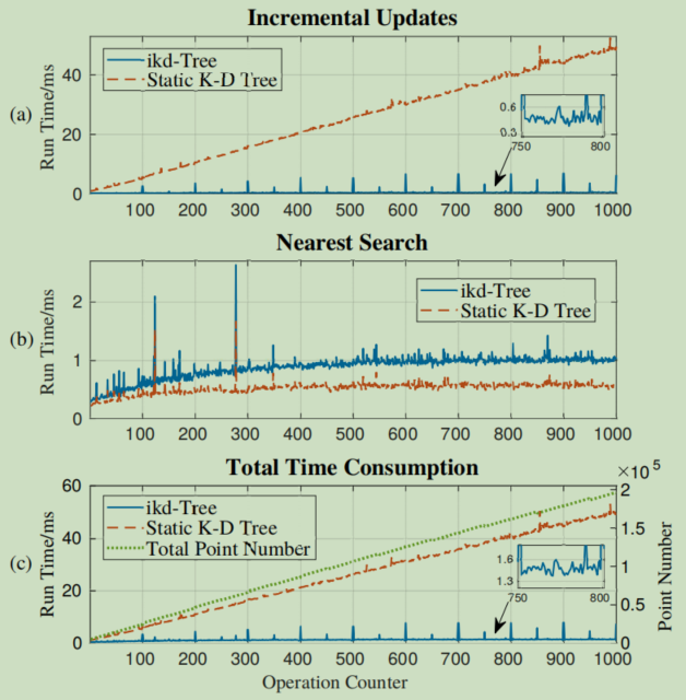 ikd-tree_ikd tree-CSDN博客