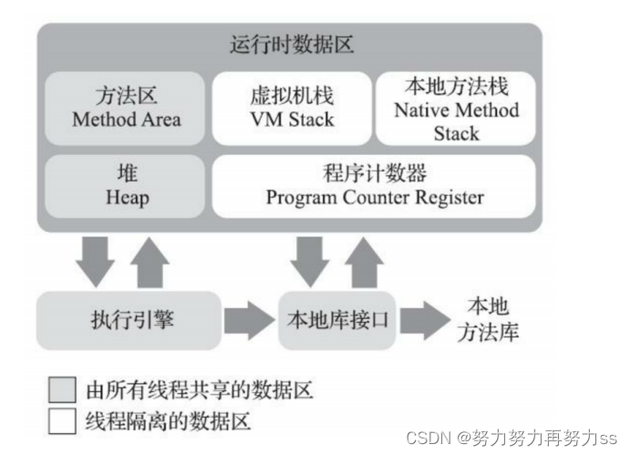 深入理解java内存区域 — 运行时数据区域 Csdn博客