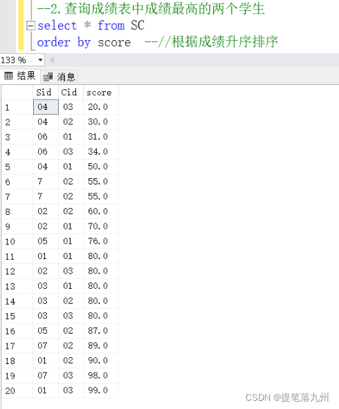 Sql的限制返回行数top的三个知识点sql Top是否全查 Csdn博客