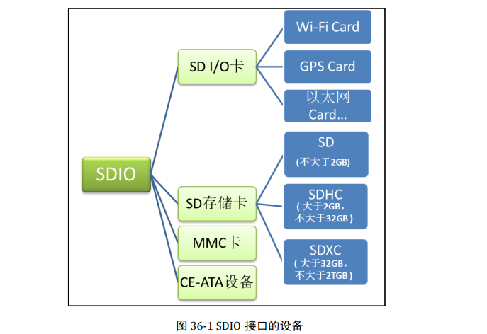 基于 STM32F103 在 FATFS 模式下对 SD 卡的数据读取_stm32f103rct6通过fatfs读写sd卡-CSDN博客