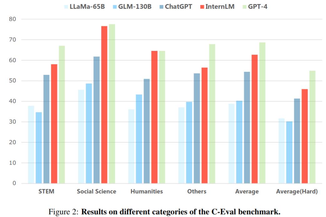 InternLM: A Multilingual Language Model with Progressively Enhanced Capabilities_internlm github ...