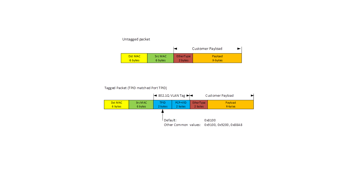 2021-09-12 SONiC系统TPID配置-CSDN博客
