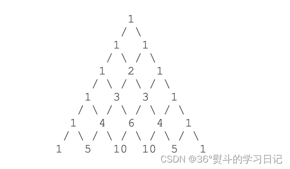 【cc】杨辉三角实现c杨辉三角 Csdn博客