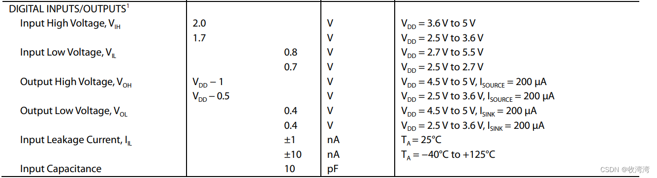 DAC选型_高速dac-CSDN博客