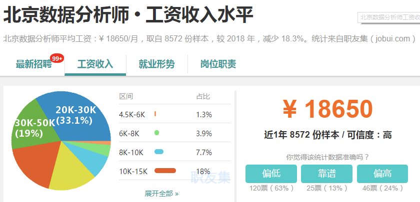 会python的人到底有多赚？看到python人才工资条，我酸了python高手的收入 Csdn博客 8616