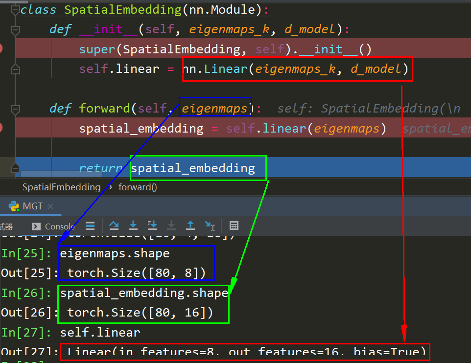【MGT】代码解读之model-MGT_meta graph transformer (neurocomputing-CSDN博客