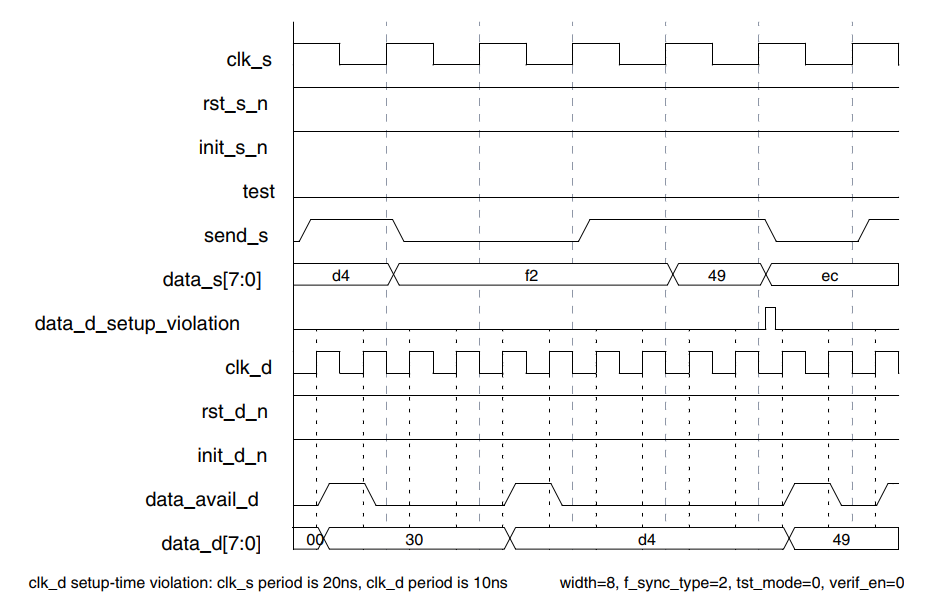 VC Spyglass CDC(二）常见的CDC处理方法_dw pulse sync-CSDN博客
