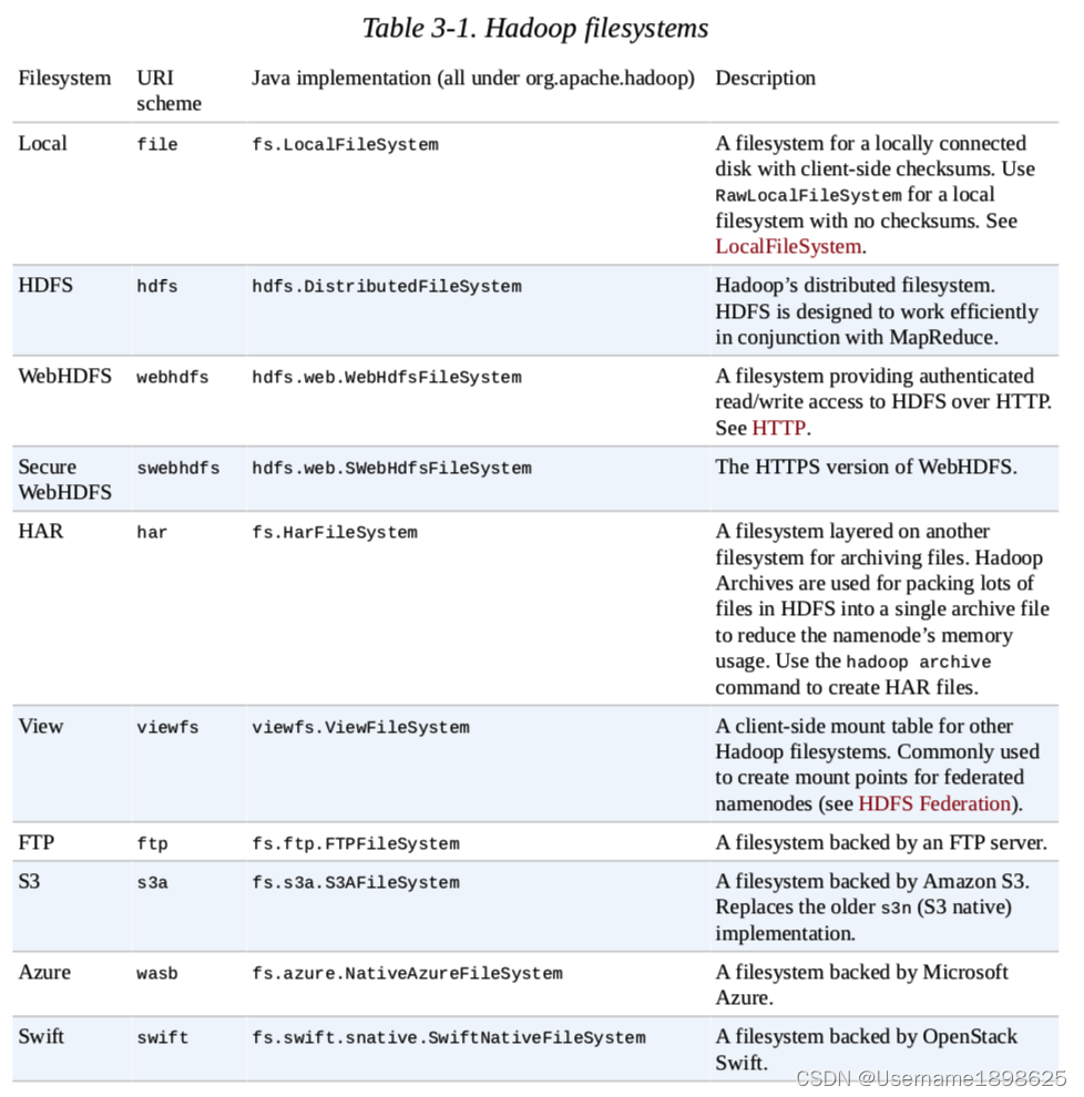 Hadoop The Definitive Guide：Hadoop权威指南-PART 1-CSDN博客