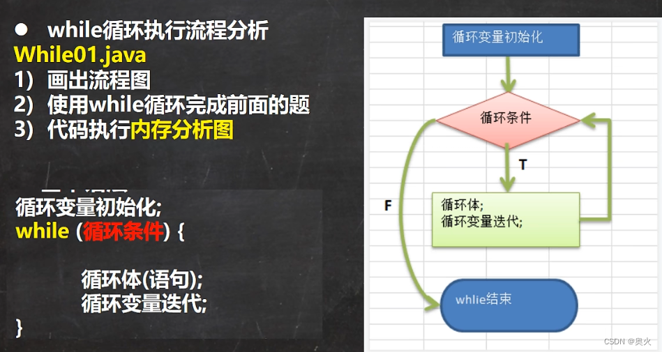 第 4 章 程序控制结构第四章 程序的控制结构 Csdn Csdn博客