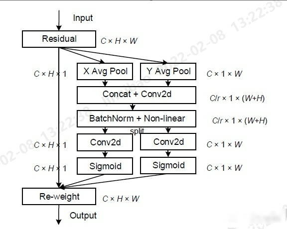 tensorflow2实现coordinate attention_coordinate attention keras-CSDN博客