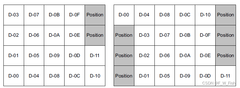 AXI4_Stream入门(1): 基础介绍_图片输入的axi4 stream格式-CSDN博客