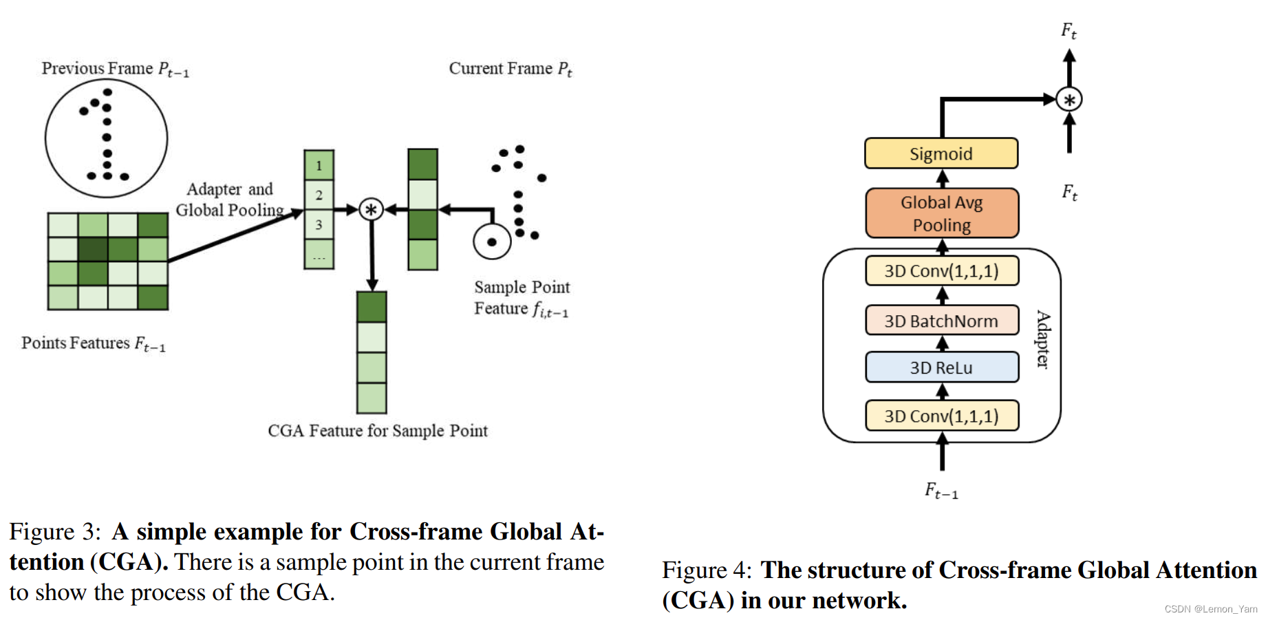 4D 语义分割——SpSequenceNet_4d语义分割-CSDN博客