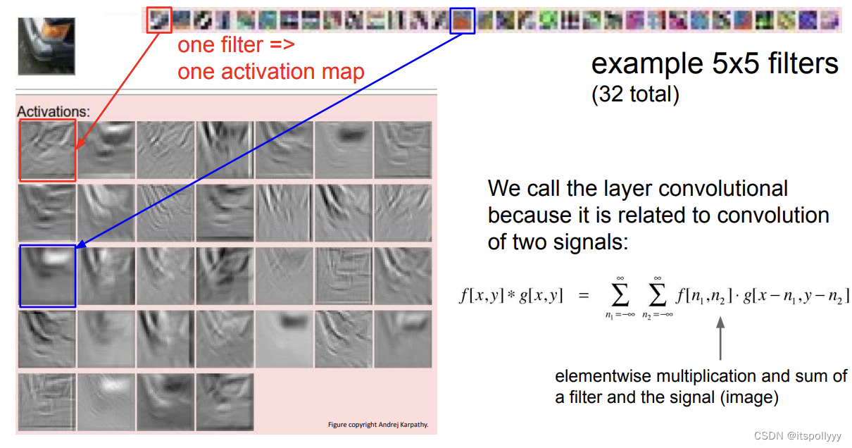 CS231n-Lecture Note-04-Image Classification with CNN-CSDN博客