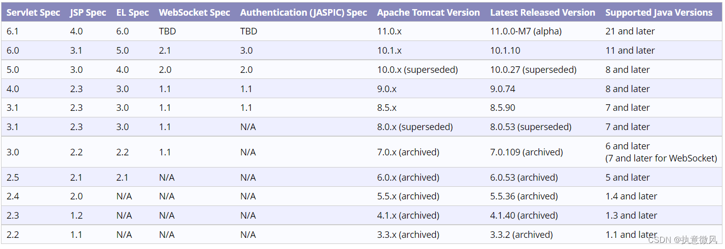 javaweb中jsp问题：成功解决：org.eclipse.jdt.internal.compiler.classfmt.ClassFormatException-CSDN博客
