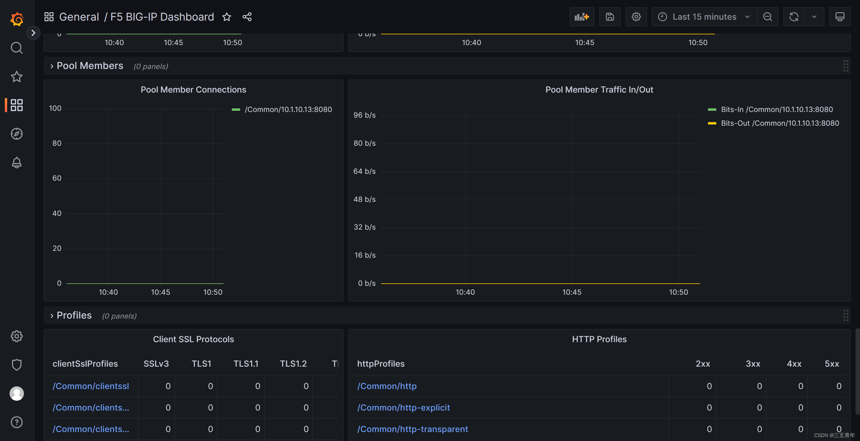 F5 Telemetry Streaming对接Prometheus+Grafana生成监控图表_f5-dashboard-CSDN博客
