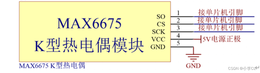 通过stm32读取max6675的温度值并在显示屏上显示-CSDN博客