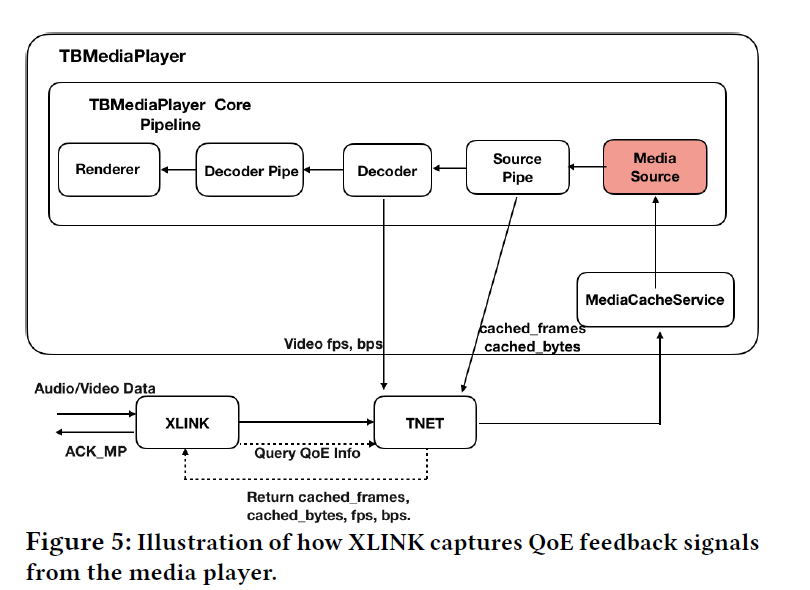 论文总结：XLINK(SIGCOMM‘21)_xlink (sigcomm ‘21)-CSDN博客