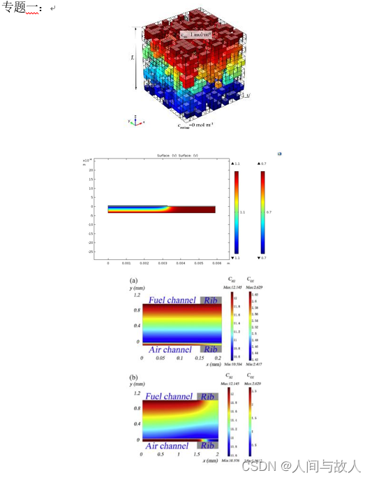 COMSOL 锂离子电池和燃料电池_今天也在认真分享的博客-CSDN博客