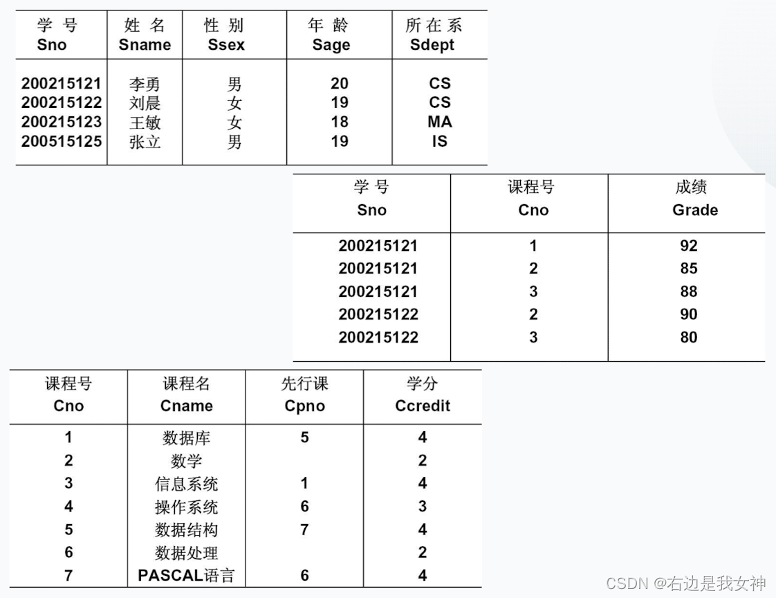 知识工程重点知识介绍-2_本体匹配-CSDN博客